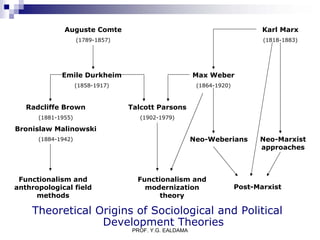 Dev perspectives | PPT