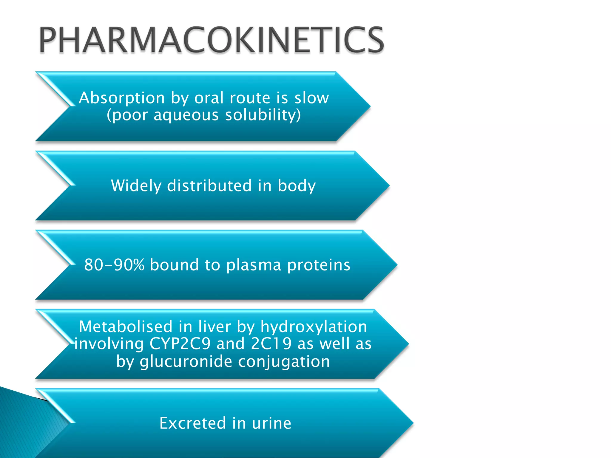 PHENYTOIN: MECHANSIM OF ACTION , PHARMACOKINETICS & THERAPEUTIC ...