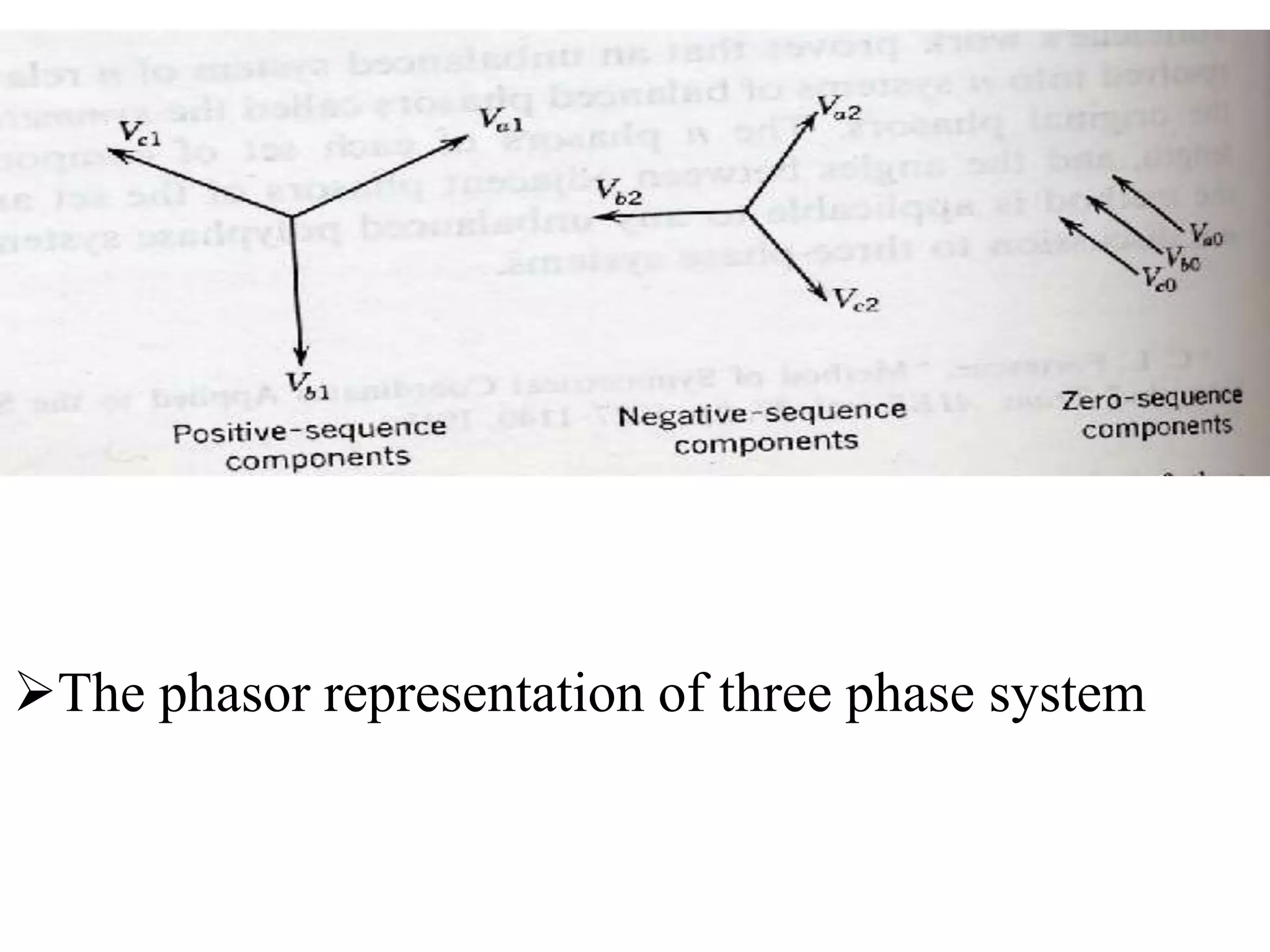 symmetrical component of power system | PPTX
