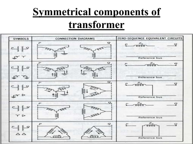 symmetrical component of power system | PPTX