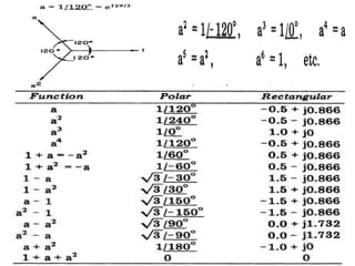 symmetrical component of power system | PPTX