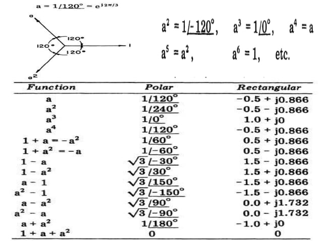 symmetrical component of power system | PPTX