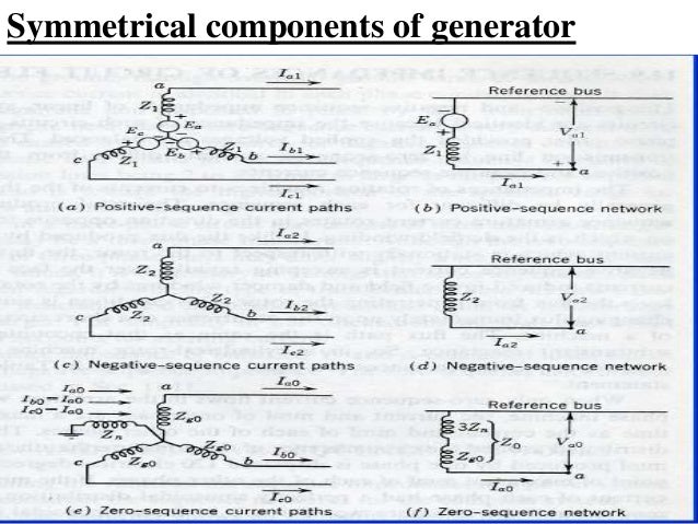 symmetrical component of power system
