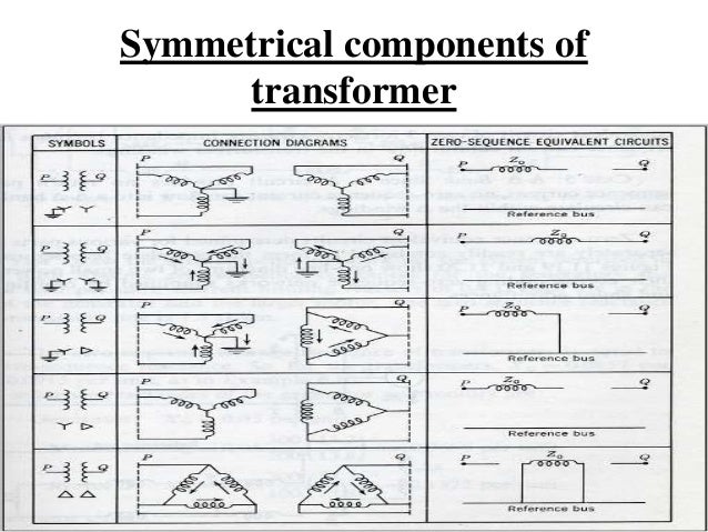 symmetrical component of power system