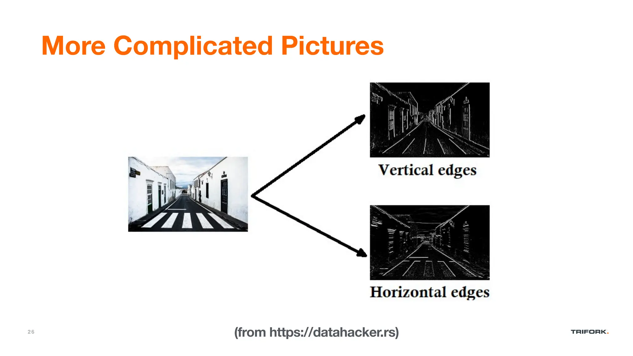 Code Evolution Day 2024 = Opening talk: Demystifying LLMs | PPT