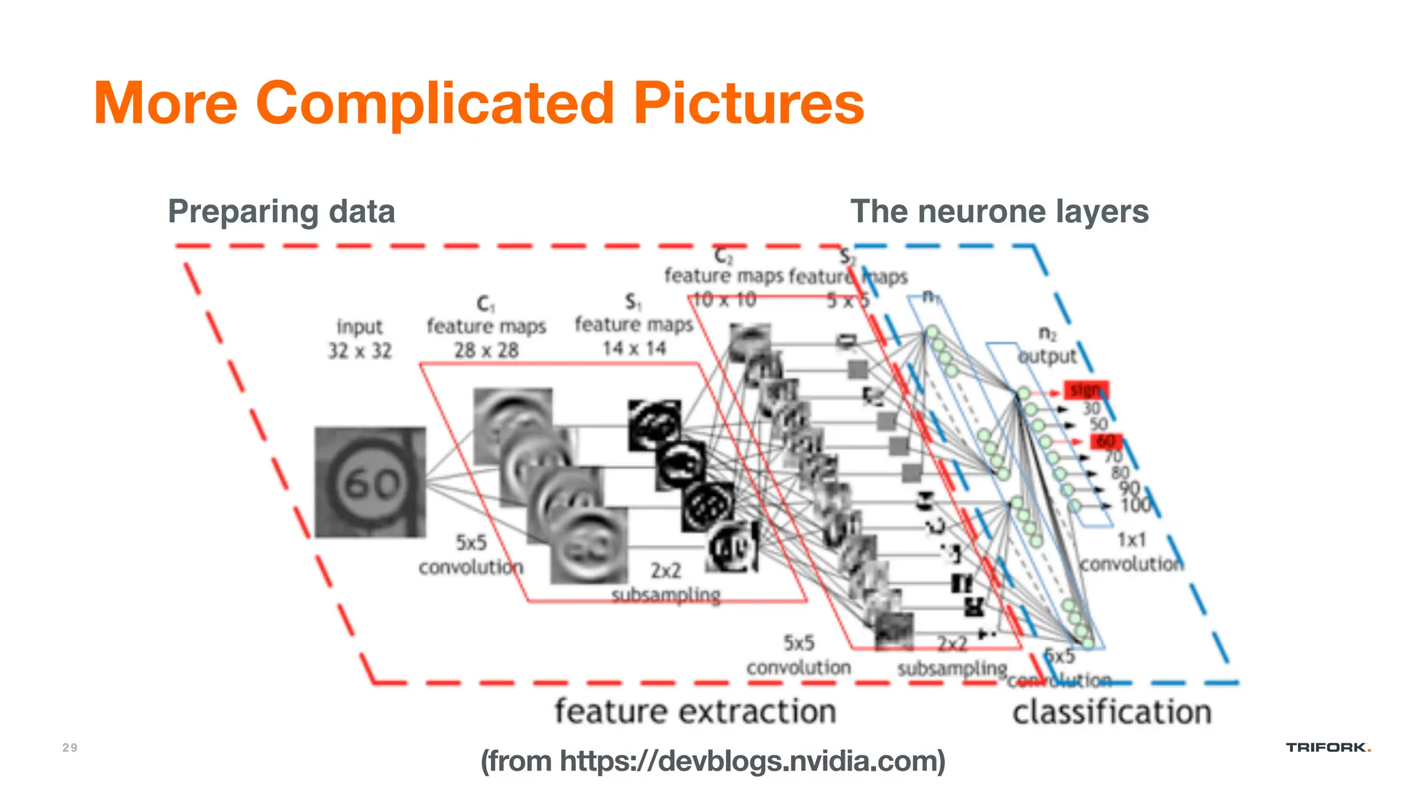 Code Evolution Day 2024 = Opening talk: Demystifying LLMs | PPT