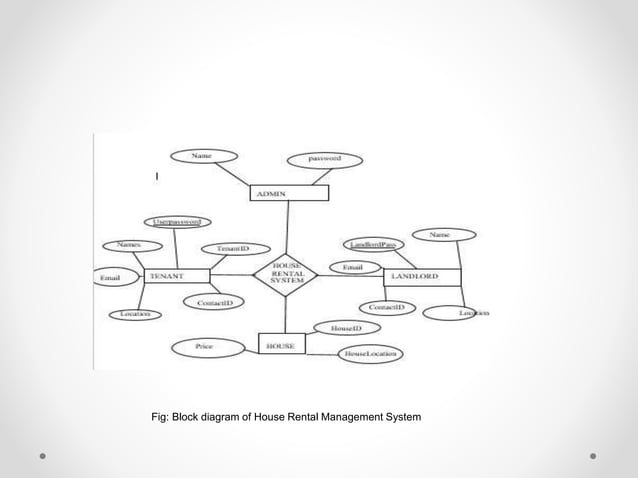 Devraj Seminar.ppt.pptx