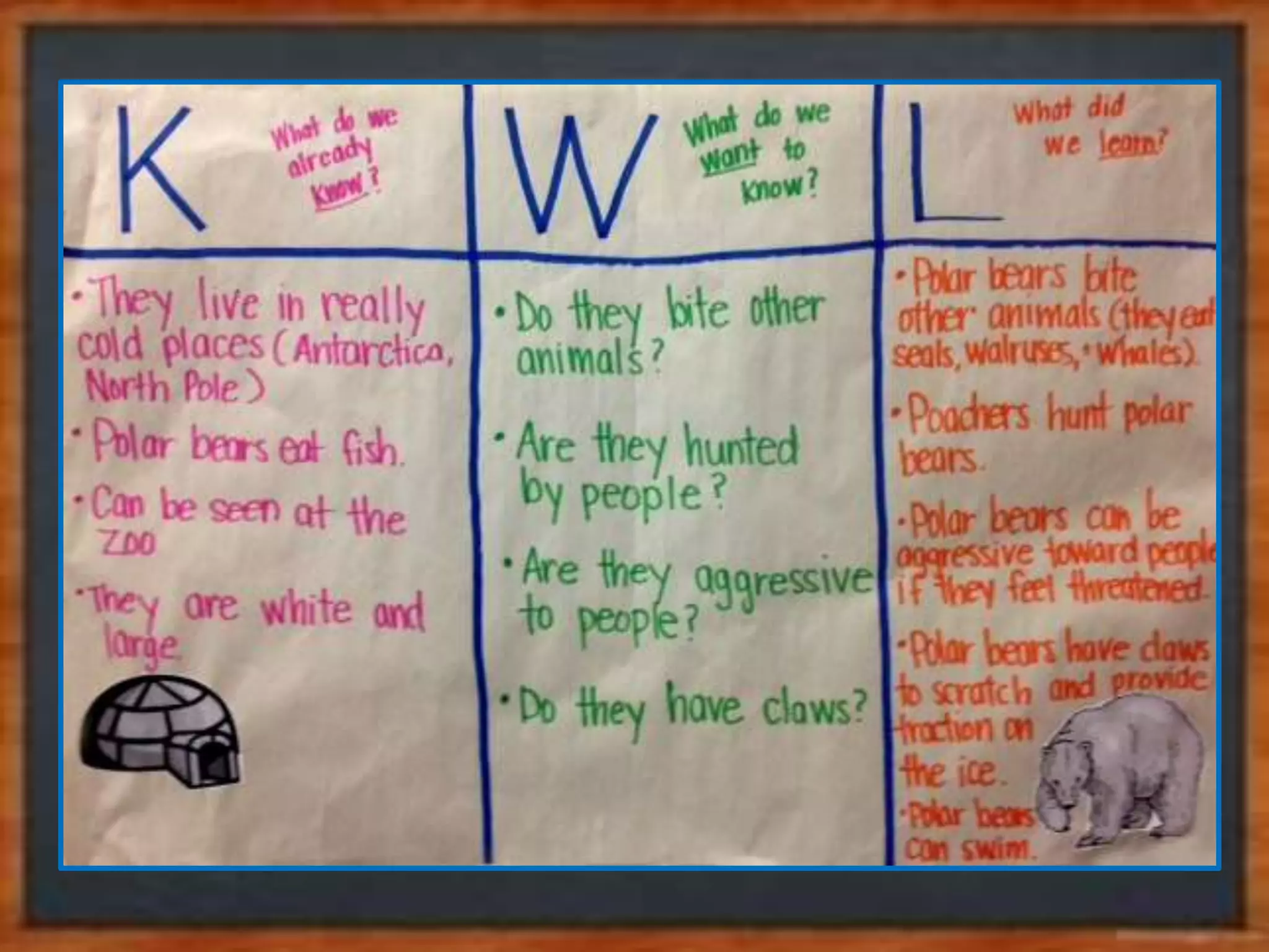 K-W-L Strategy | PPTX