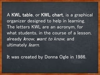 K-W-L Strategy | PPTX