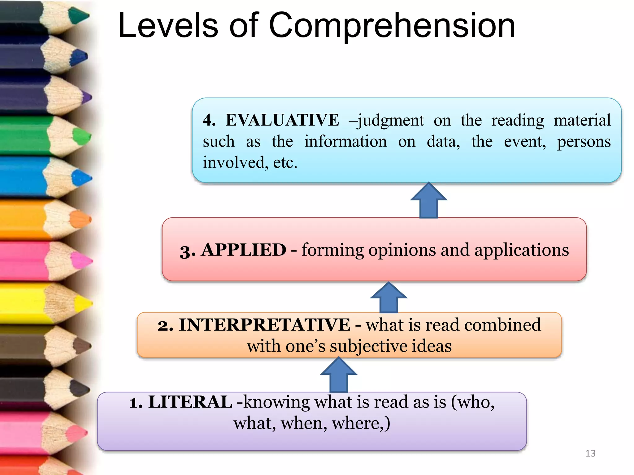 Developmenta reading cognitive process | PPTX | Science