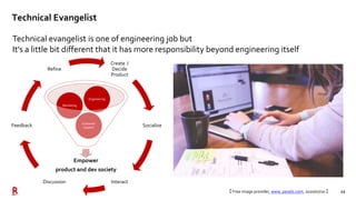 [DevRelCon Earth 2020] Developers, be the evangelist | PPT