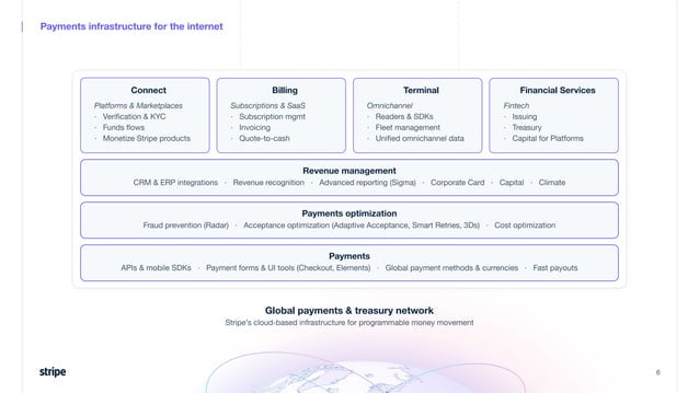 DevRelCon Tokyo 2021: Dev Rel & Dev Marketing - Breaking down silos to ...