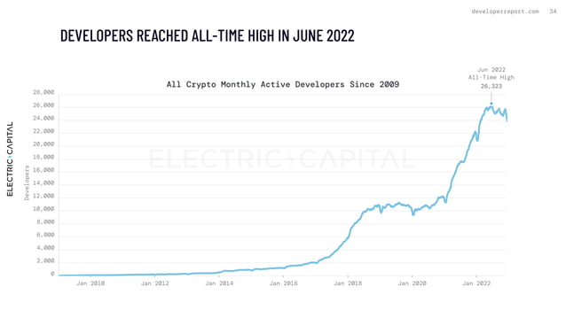 Electric Capital Developer Report 2022 | PPT