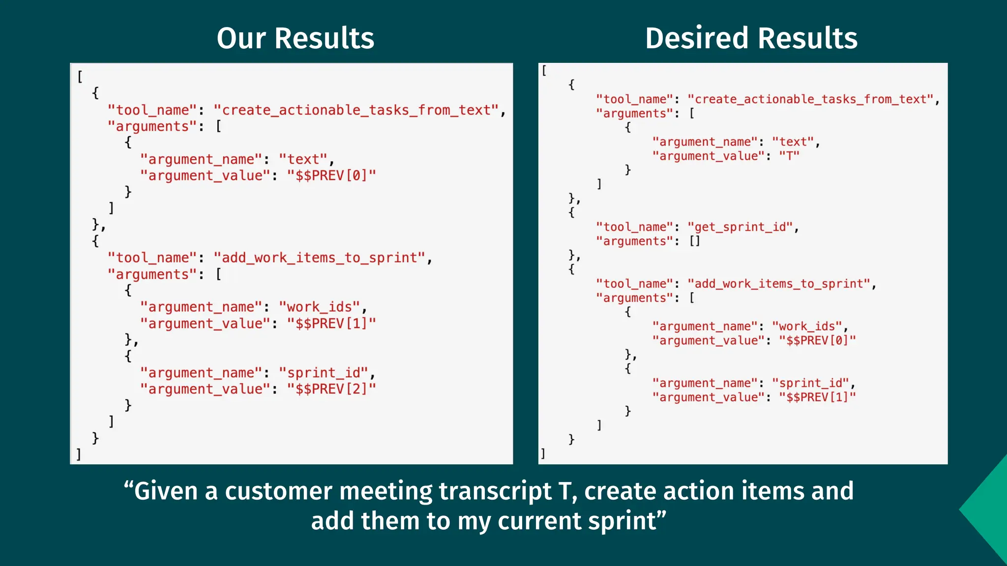 devrev presentation of solution at inter iit tech | PDF