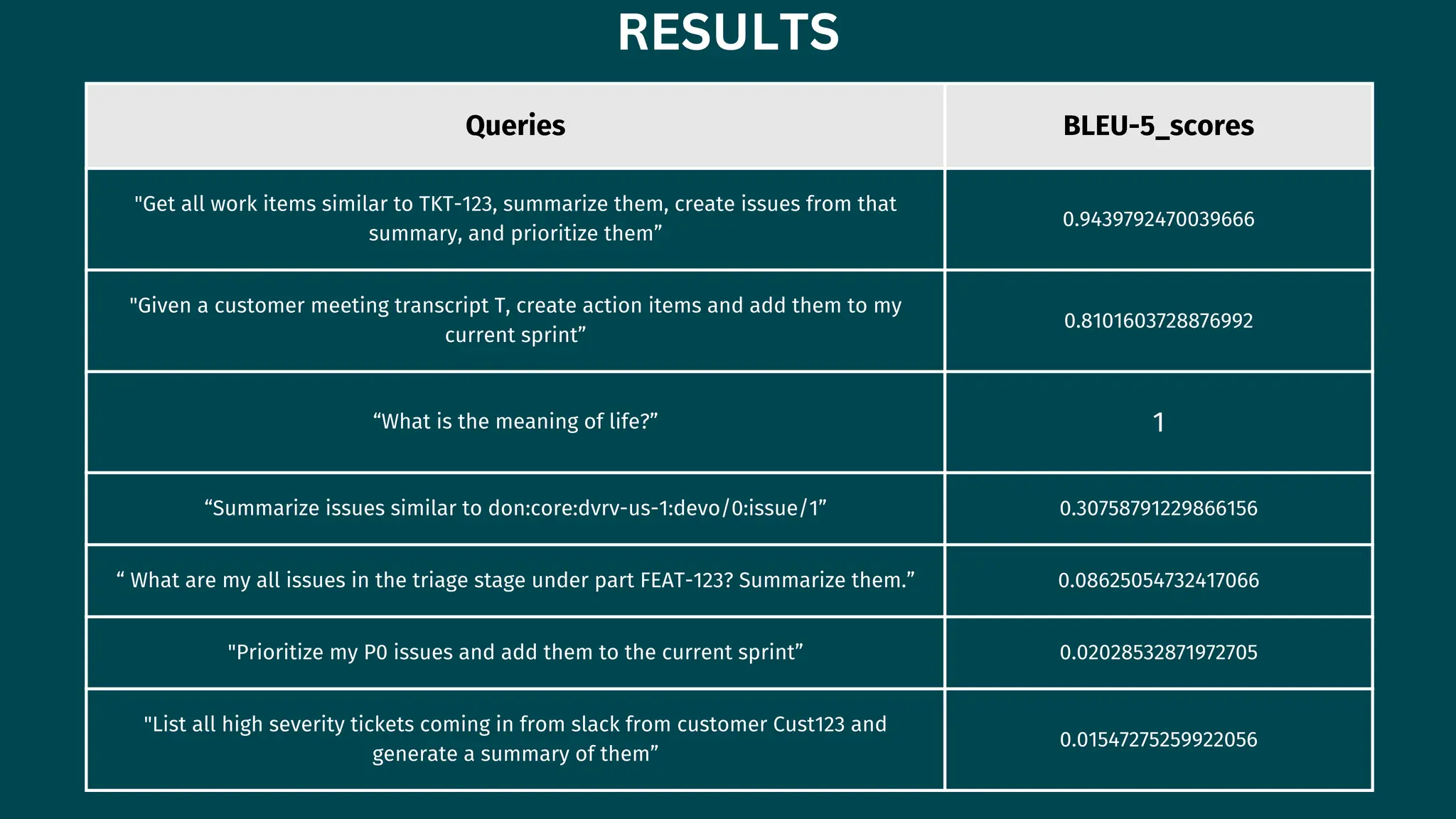 devrev presentation of solution at inter iit tech | PDF