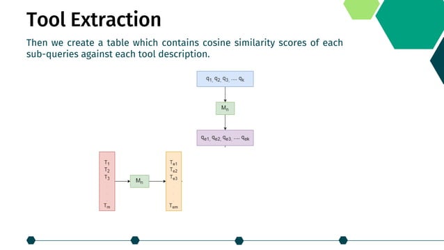 devrev presentation of solution at inter iit tech | PDF