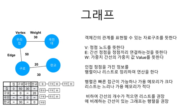 [데브루키]노대영_알고리즘 스터디 | PPT