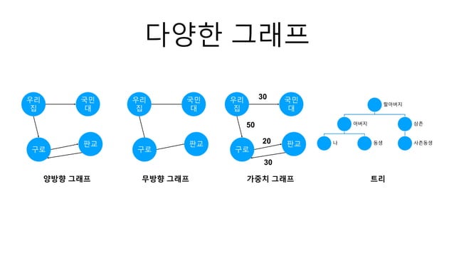 [데브루키]노대영_알고리즘 스터디 | PPT