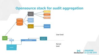 DevSecCon Singapore 2018 - System call auditing made effective with machine learning and ...