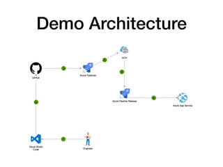 DevSecOps Basics with Azure Pipelines | PDF
