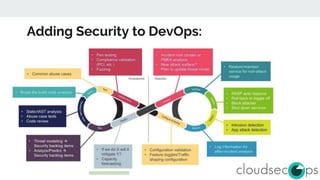Introduction to DevSecOps | PDF