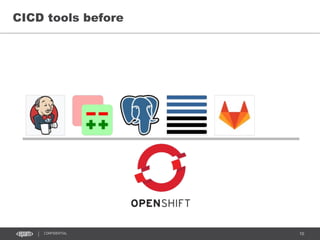 Dev secops. Real experience. | PPT