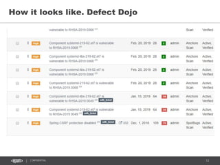 Dev secops. Real experience. | PPT