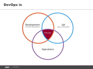 Dev secops. Real experience. | PPT