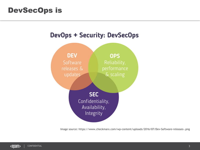 Dev secops. Real experience. | PPT