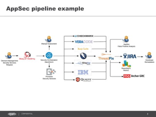 Dev secops. Real experience. | PPT