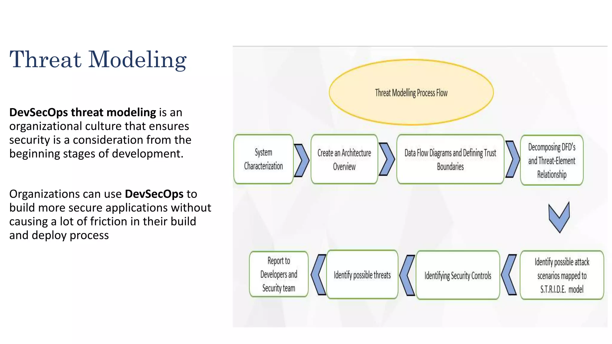 Introduction to DevSecOps | PPTX