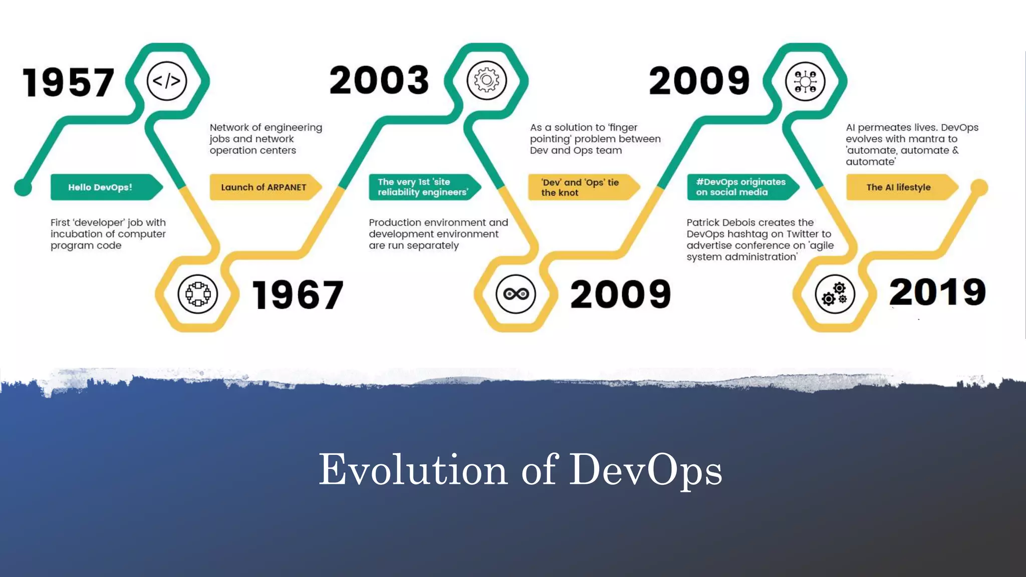 Introduction to DevSecOps | PPTX