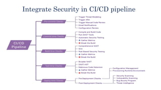 Introduction to DevSecOps | PPTX