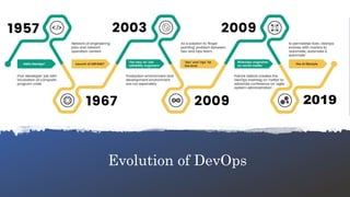 Introduction to DevSecOps | PPTX