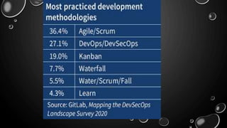 Devsec ops | PPTX | Web Development | Internet
