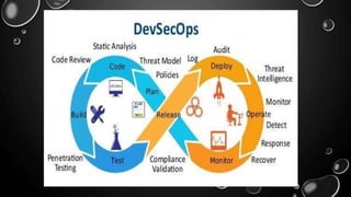 Devsec ops | PPTX | Web Development | Internet