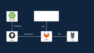 DevSecOps automation of vulnerabilty testing | PPT