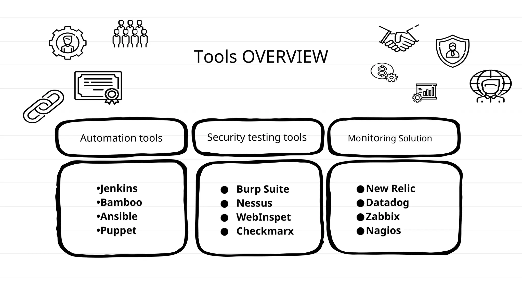 DevSecOps Powerpoint Presentation for Students | PPTX