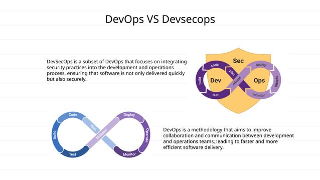 DevSecOps Powerpoint Presentation for Students | PPT