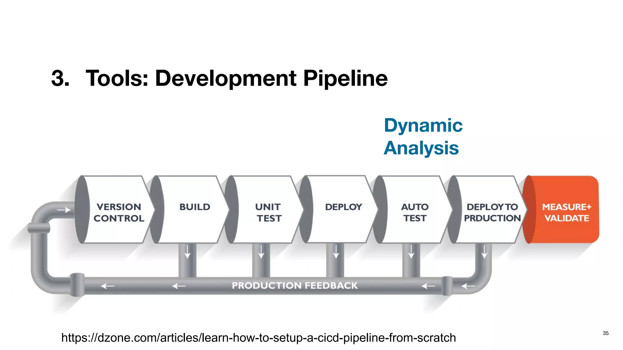 DevSecOps at Agile 2019 | PDF