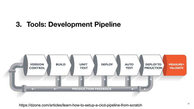 DevSecOps at Agile 2019 | PDF