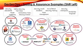August 2018: DevSecOps - London Gathering | PPT