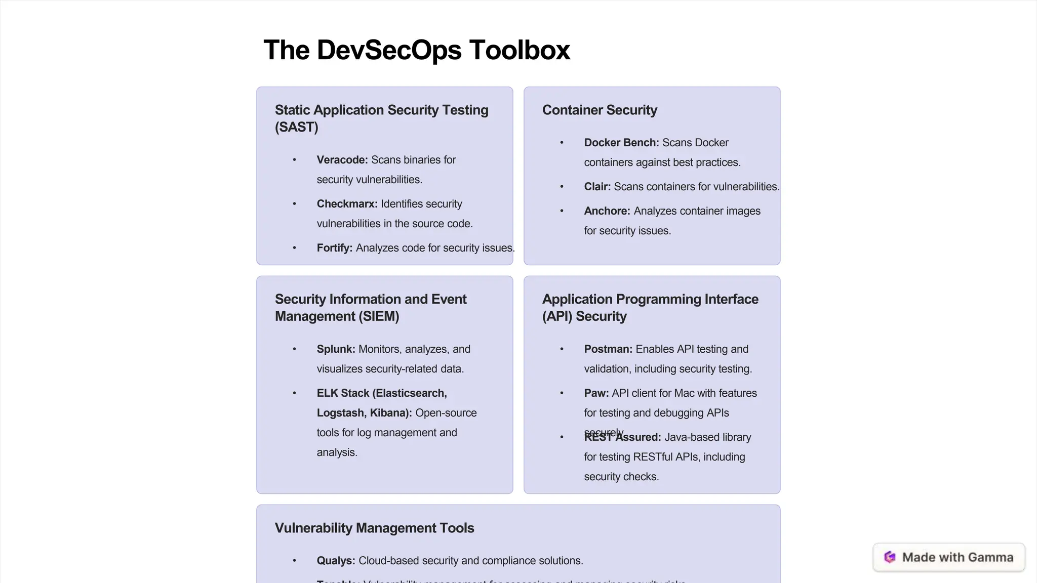 DevSecOps Best Practices-Safeguarding Your Digital Landscape | PPT
