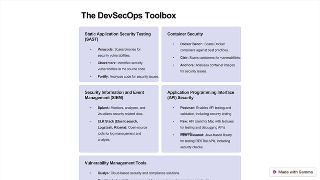 DevSecOps Best Practices-Safeguarding Your Digital Landscape | PPTX | Web Development | Internet