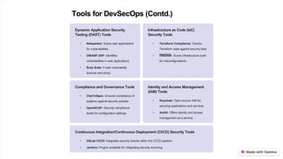 DevSecOps Best Practices-Safeguarding Your Digital Landscape | PPTX | Web Development | Internet