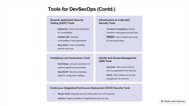 DevSecOps Best Practices-Safeguarding Your Digital Landscape | PPTX | Web Development | Internet