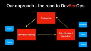 Devsecops at Cimpress | PDF | Web Development | Internet