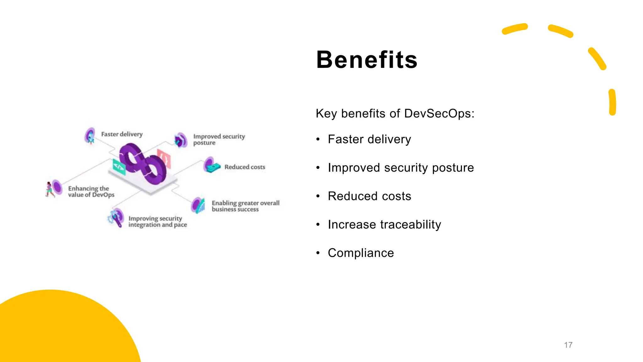 DevOps to DevSecOps: Enhancing Software Security Throughout The Development Lifecycle | PPTX