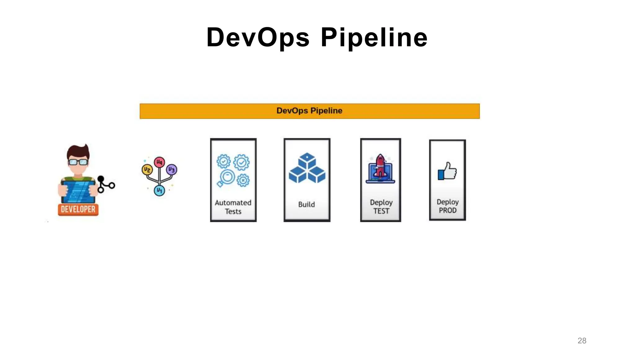 DevOps to DevSecOps: Enhancing Software Security Throughout The Development Lifecycle | PPTX