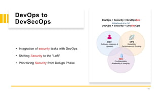 DevOps to DevSecOps: Enhancing Software Security Throughout The Development Lifecycle | PPTX